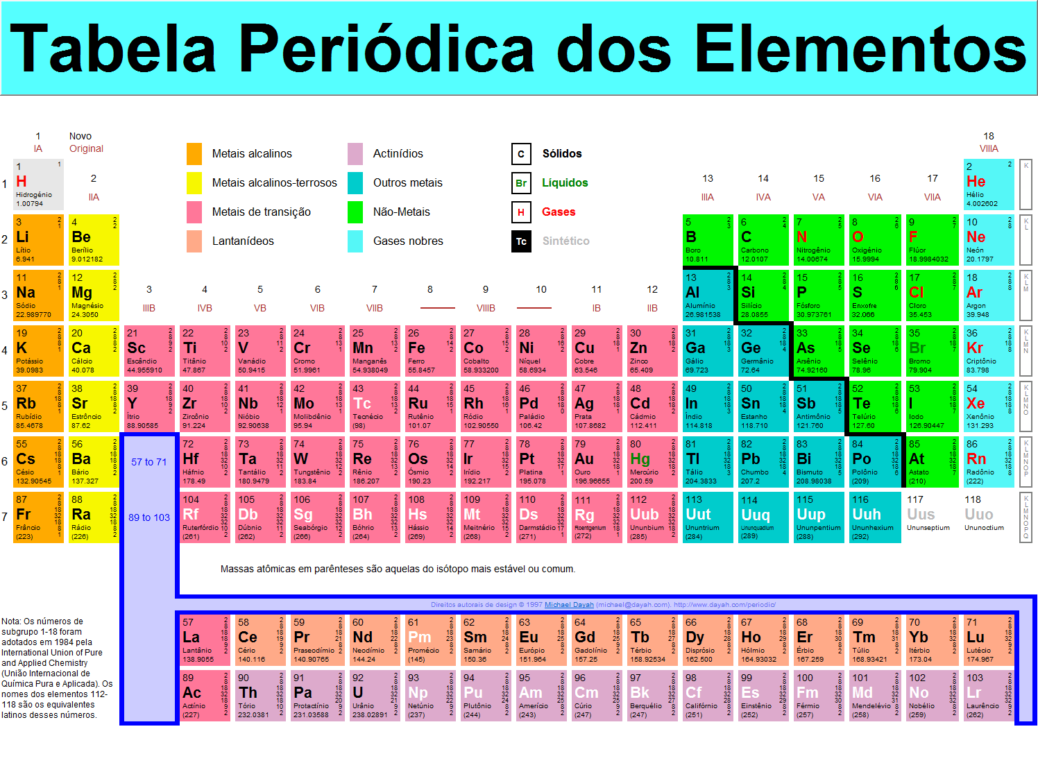 Tabela periódica em pdf para baixar download Tabela periódica em pdf para baixar download